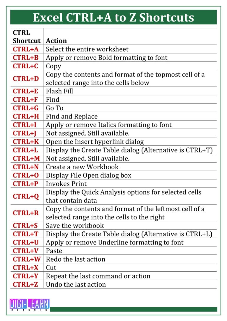 Learn Excel | Learn Advance Excel | Excel Shortcut Keys