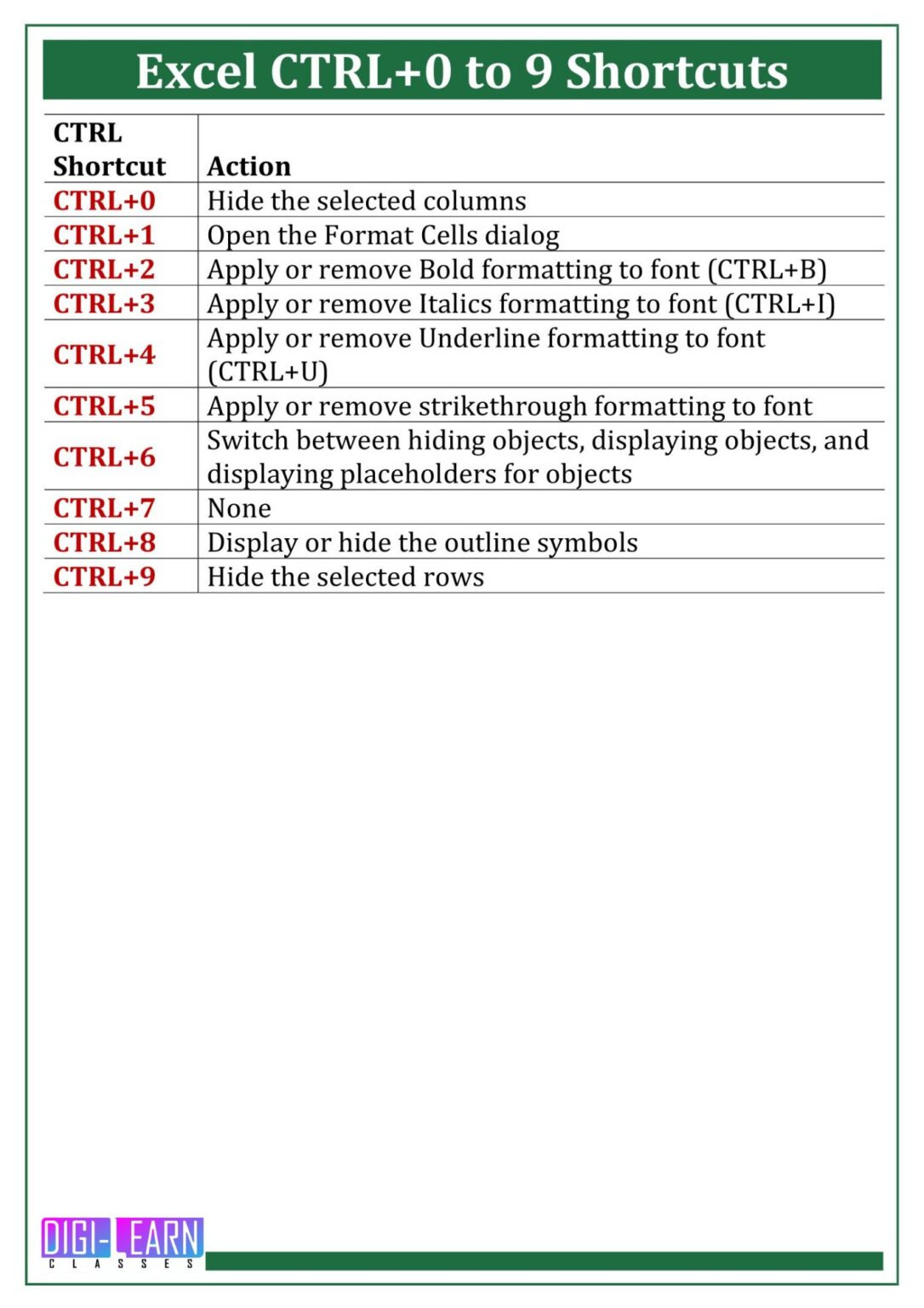 Learn Excel | Learn Advance Excel | Excel Shortcut Keys