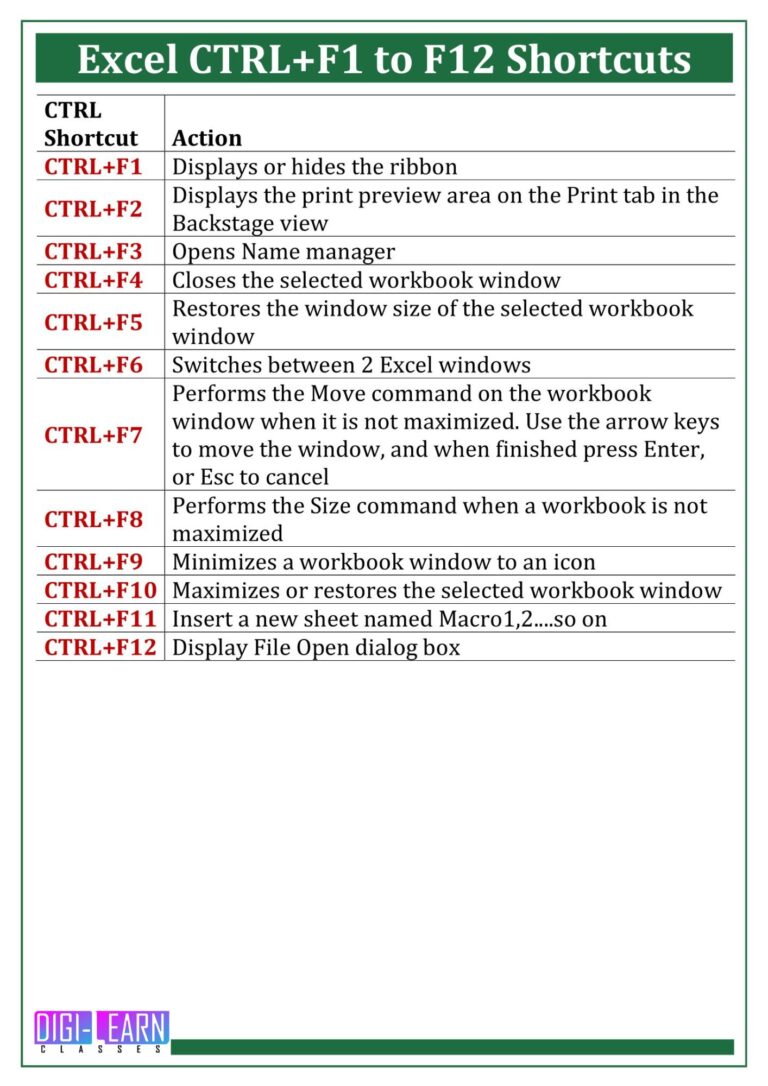 Learn Excel | Learn Advance Excel | Excel Shortcut Keys